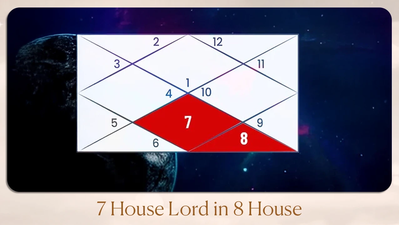 7th Lord in 8th House Meaning and Effects