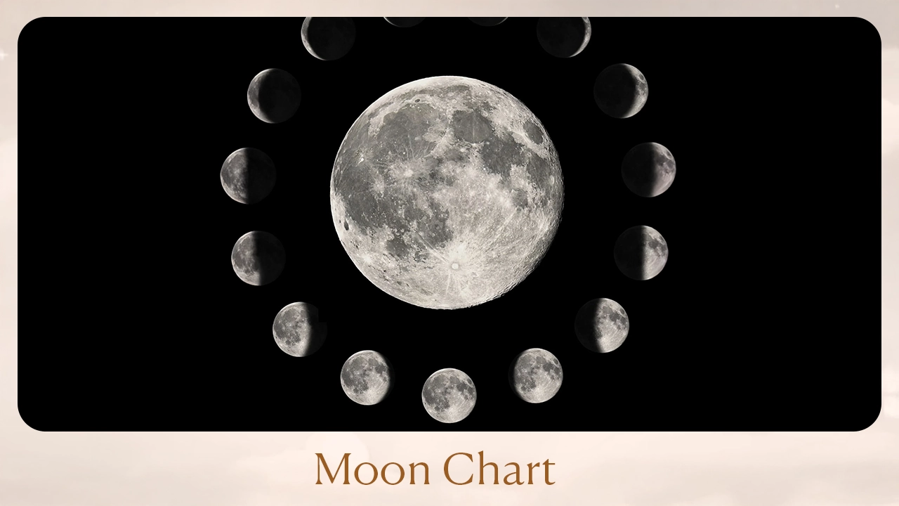 Moon Chart: Energize Your Destiny Instantly