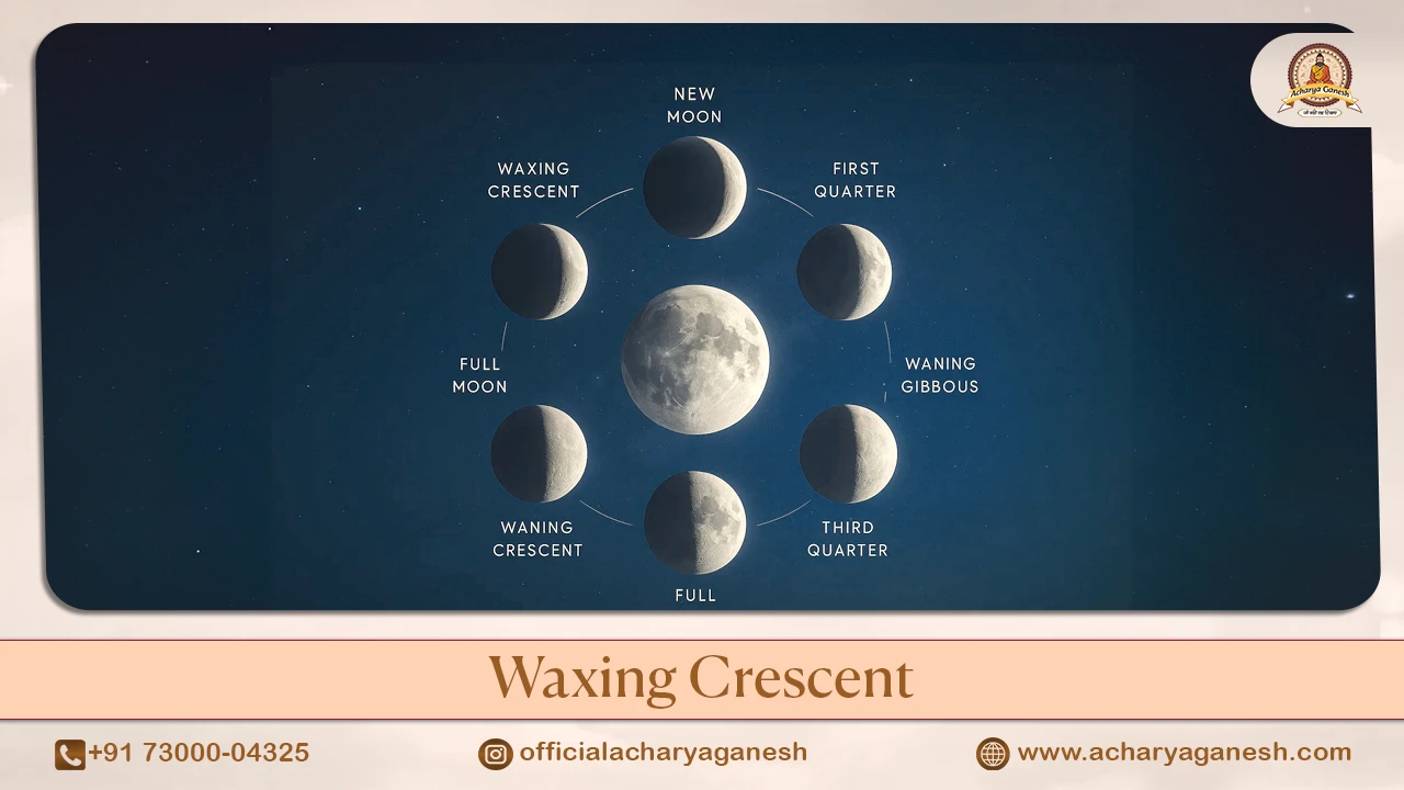 Waxing Crescent Moon: New Beginnings & Growth Energy