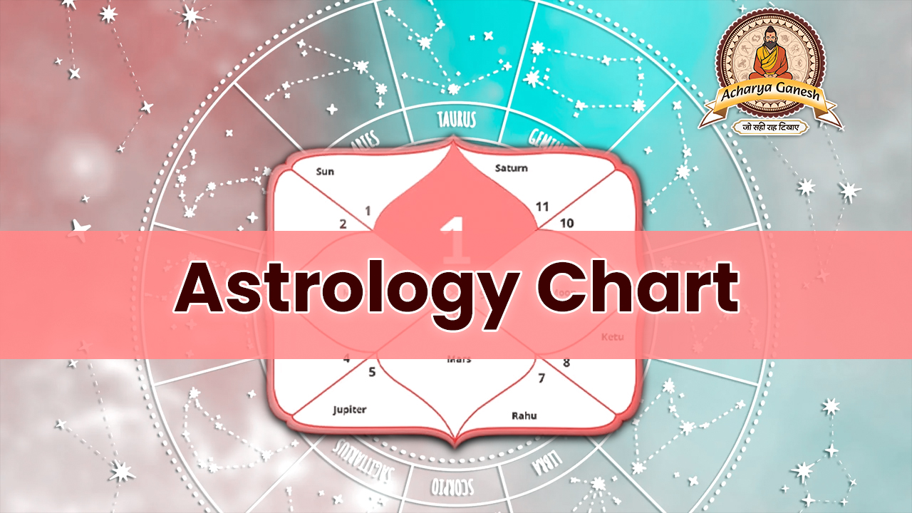 What are Astrology Charts? | Aspects & Their Interpretations