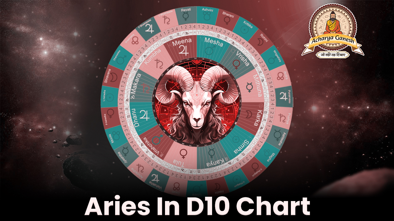 Analyzing Your Dashamsha Chart with Aries Ascendant
