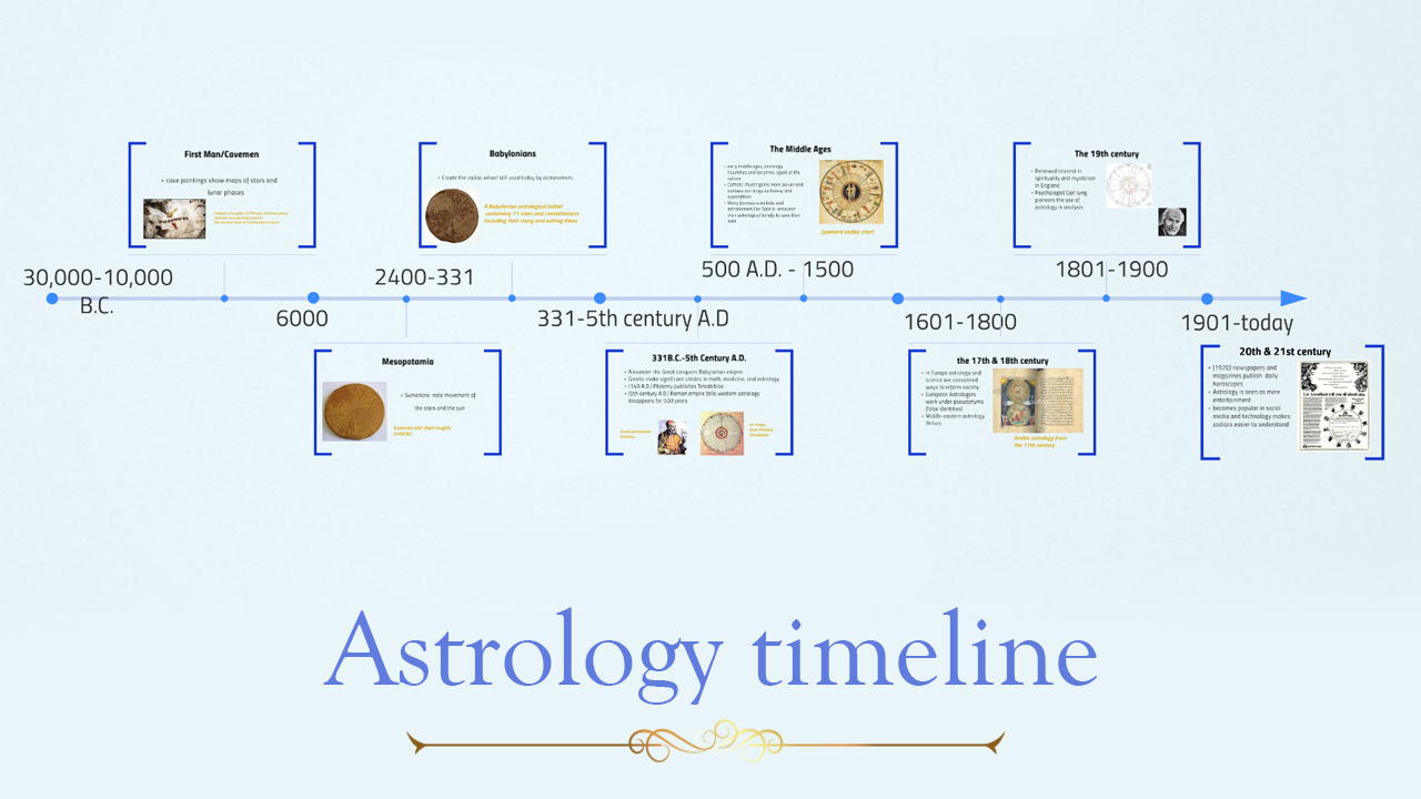 Ancient Astrology Timeline Dips Into Divinity Astrology & History