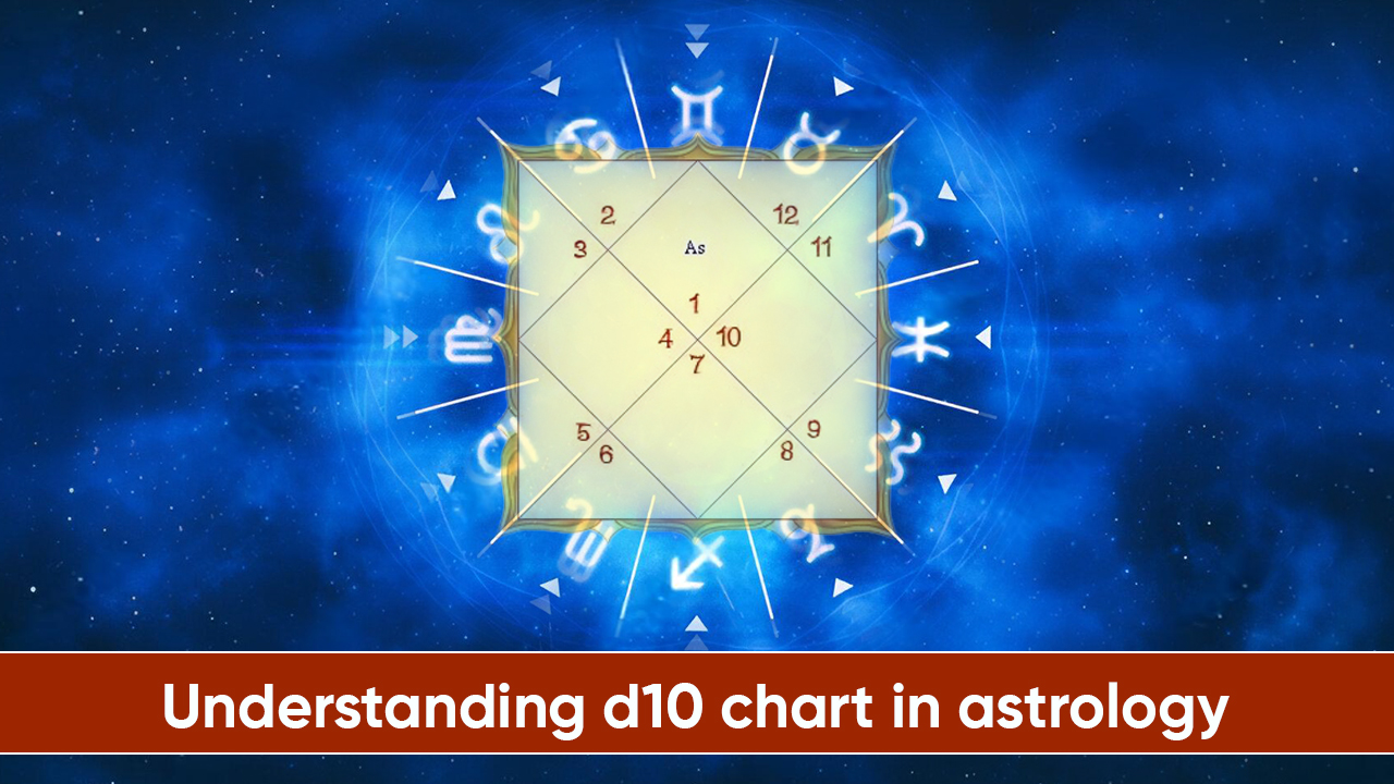 D10 Chart Analysis: Discover Your Professional Potential